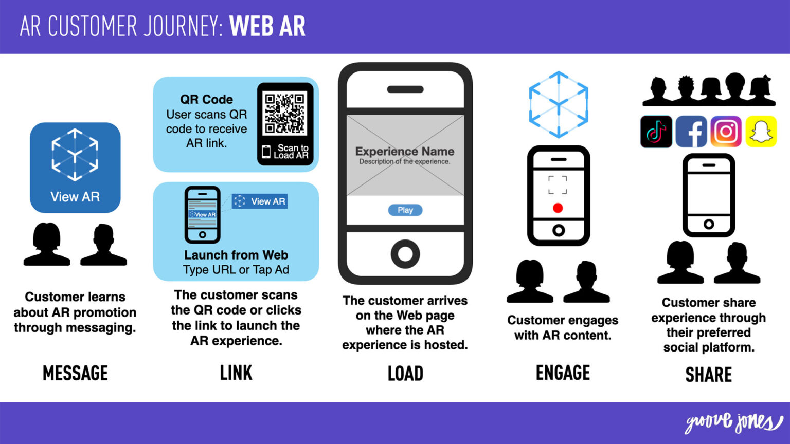 AR Scavenger Hunts and Treasure Hunts for Brands and Marketers | Groove ...